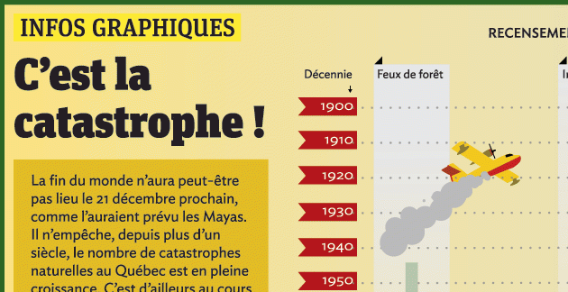 Infographie: c'est la catastrophe!