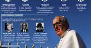 La messe inaugurale du pape François expliquée en graphique