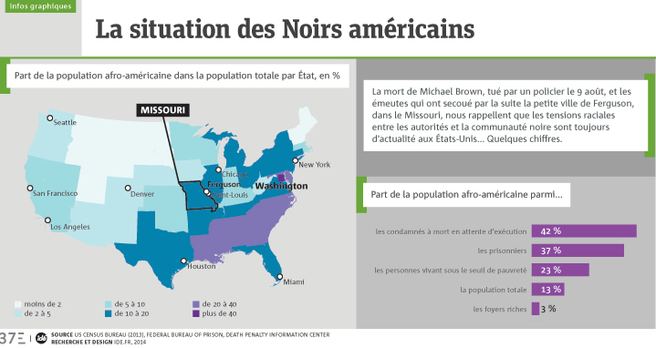 Infographie: La situation des Noirs américains