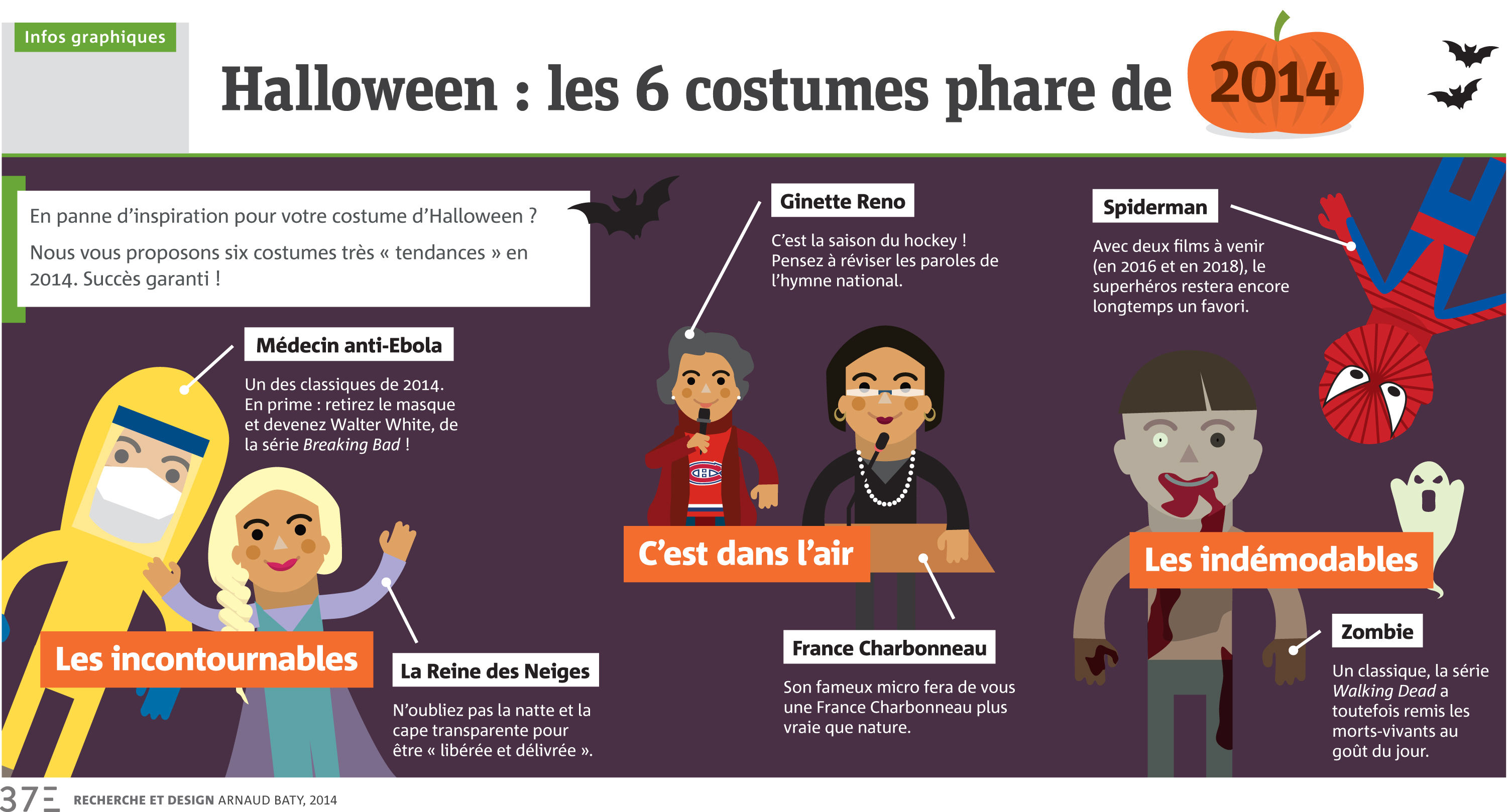 Infographie: les six costumes phare de l'Halloween 2014