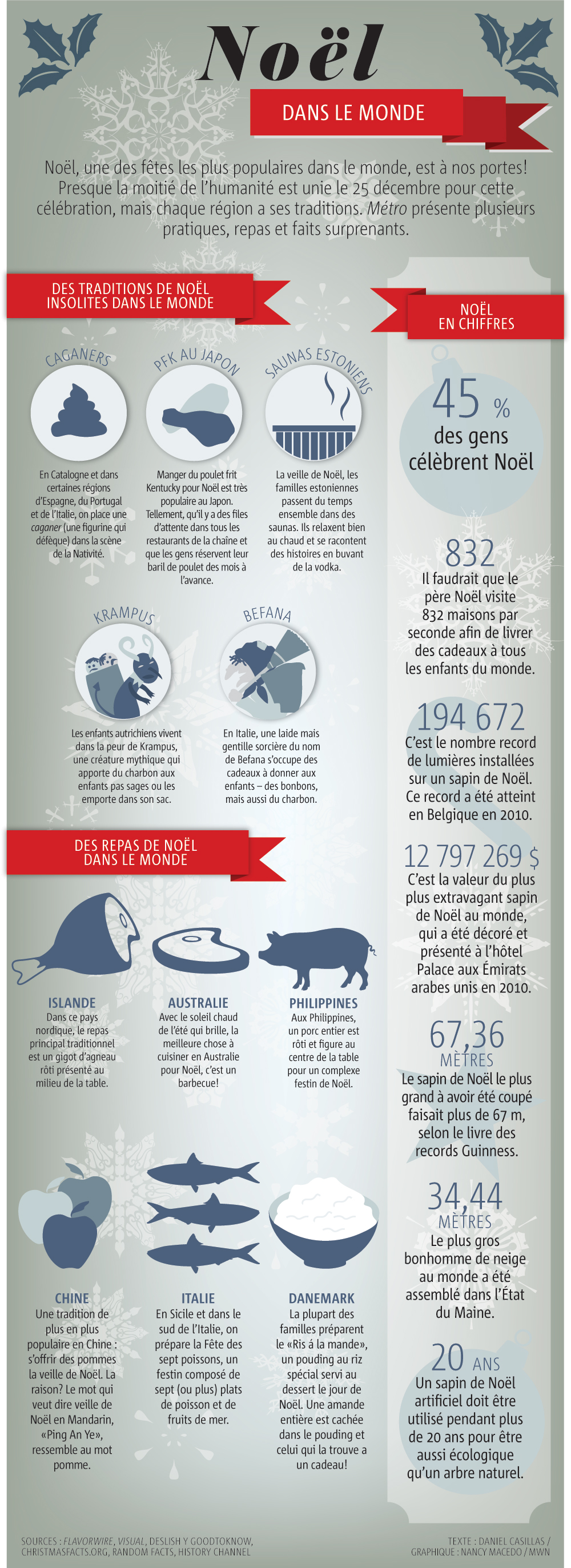 Infographie: les traditions de Noël dans le monde