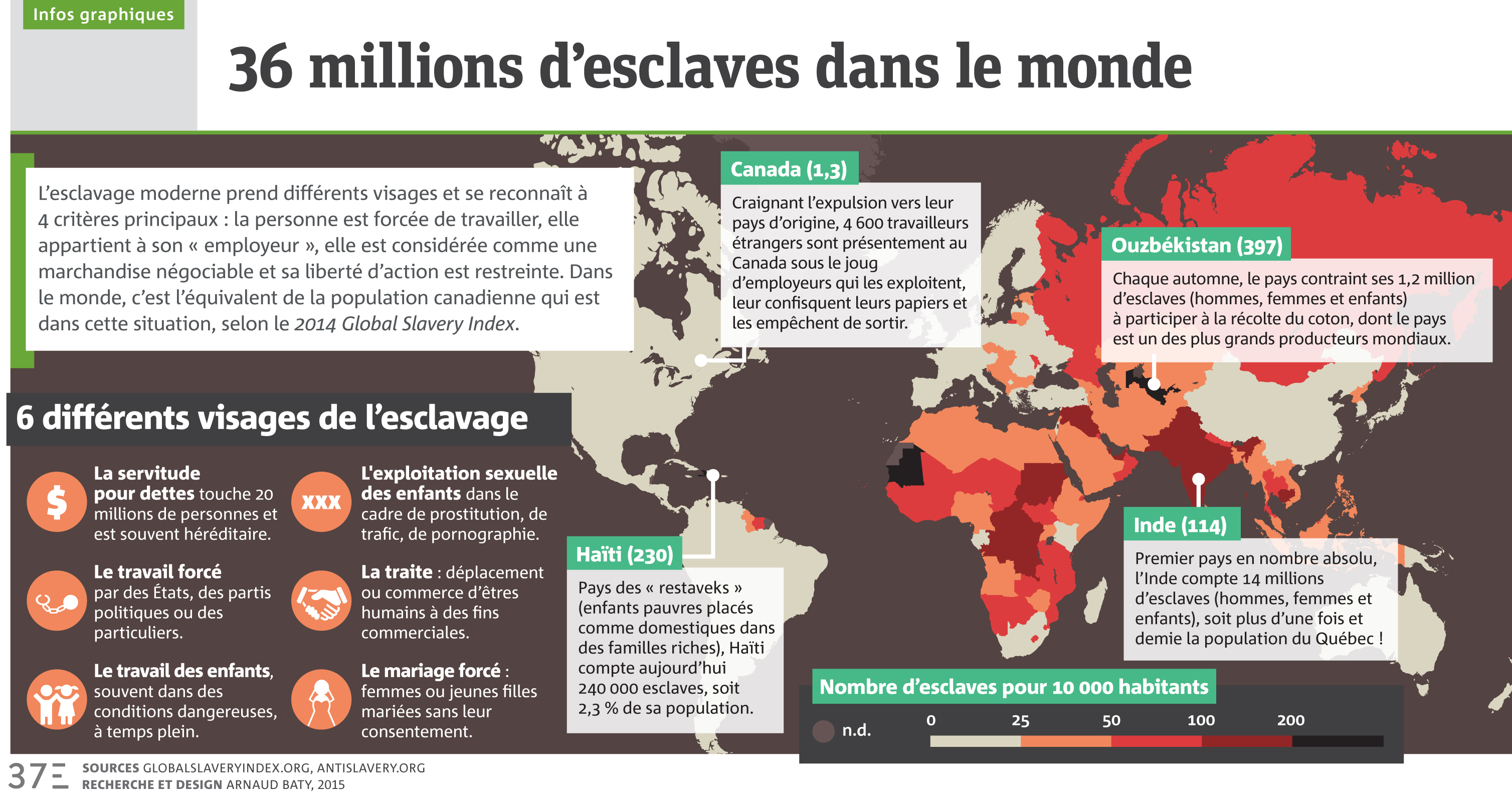 Infographie: 36 millions d’esclaves dans le monde