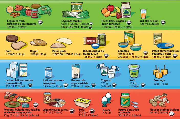 Guide alimentaire: Philpott lance la consultation