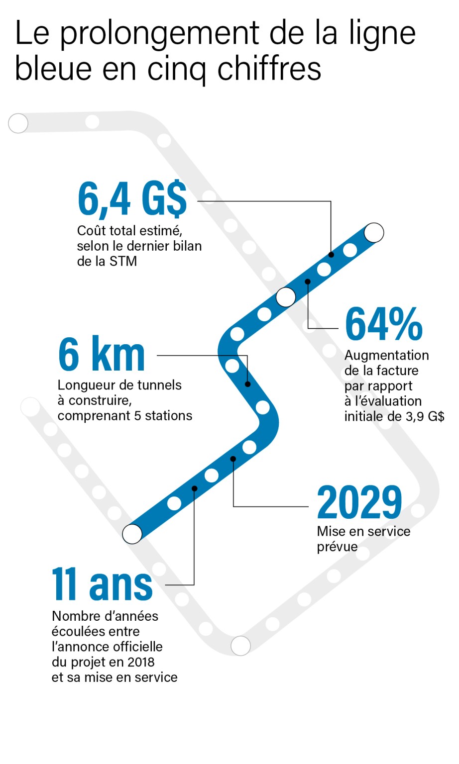Des contaminants à gérer sur le chantier de la ligne bleue