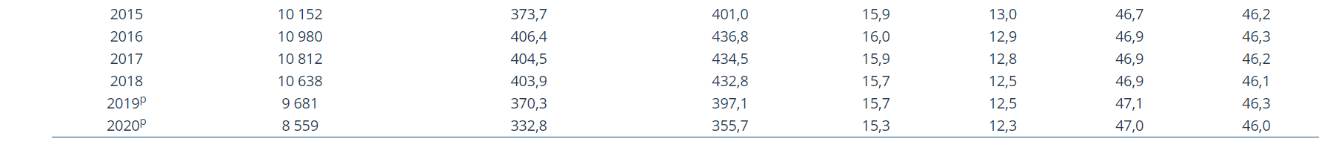 La petite histoire du divorce au Québec